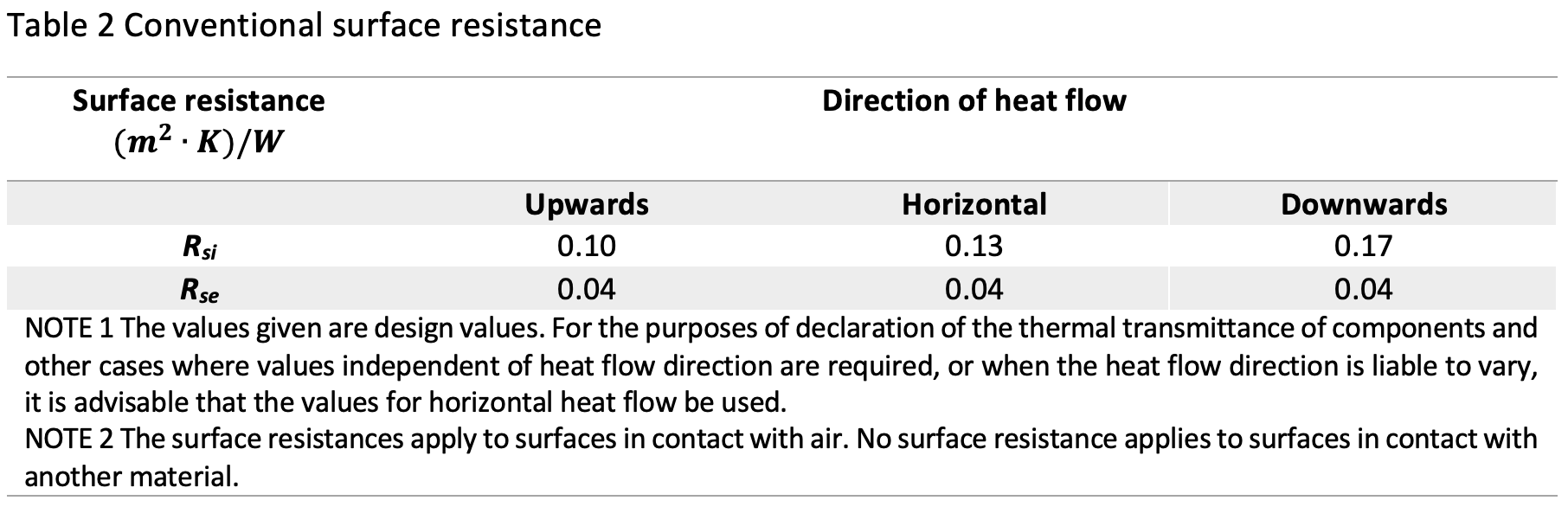 How Do You Calculate a U-Value? - KORE Insulation
