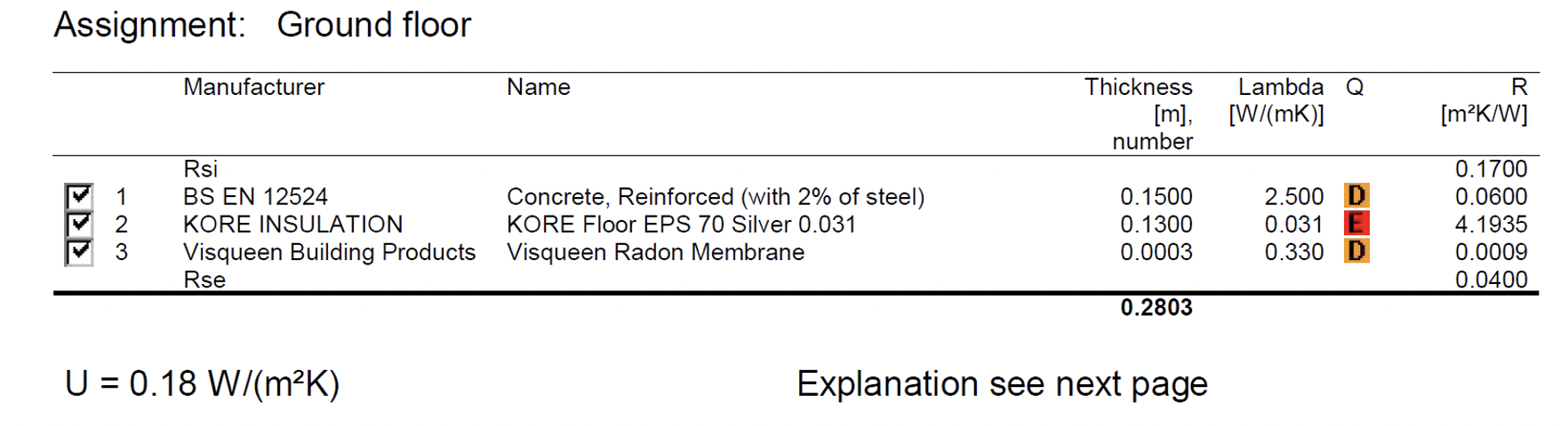 How Do You Calculate a U-Value? - KORE Insulation