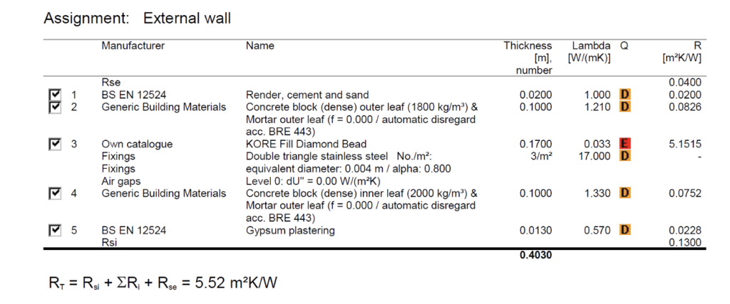 How Do You Calculate a U-Value? - KORE Insulation