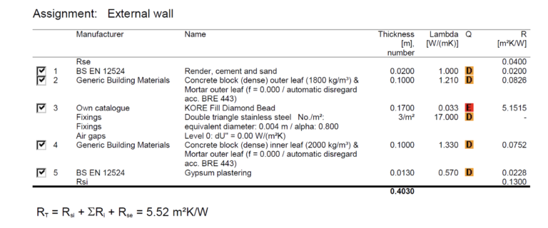 How Do You Calculate a U-Value? - KORE Insulation