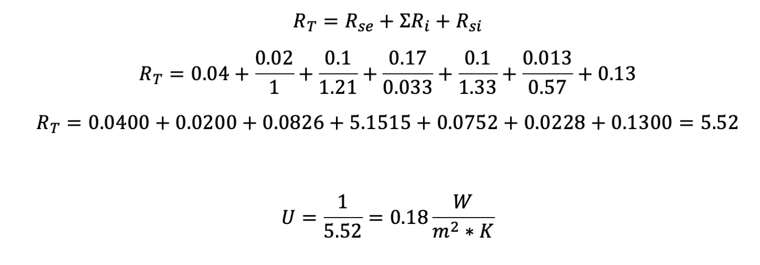 How Do You Calculate a U-Value? - KORE Insulation